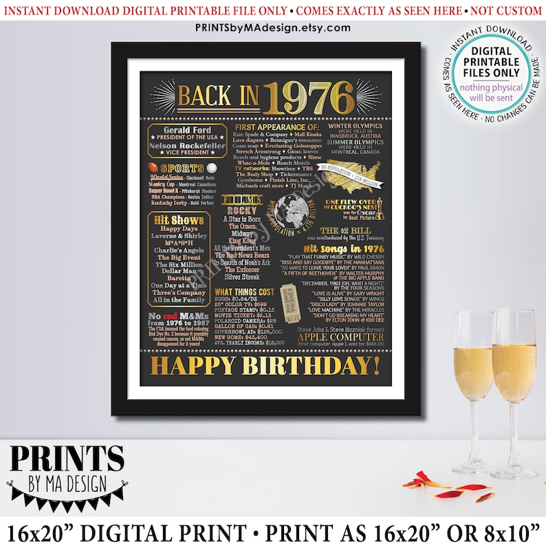 Back in 1976 Birthday Poster Board Flashback to 1976 Birthday - Etsy