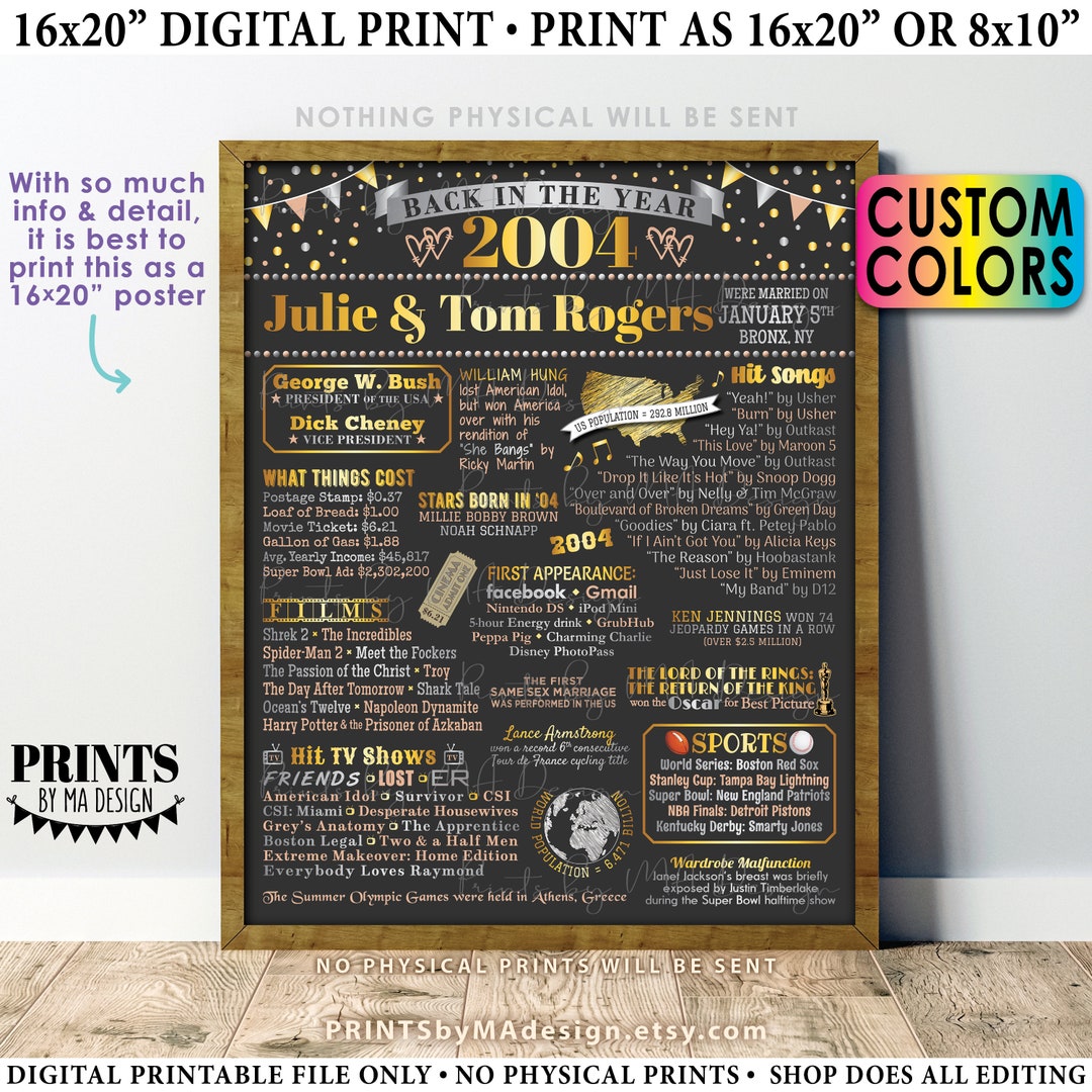 Back in the Year 2004 Anniversary Sign, 2004 Anniversary Party ...