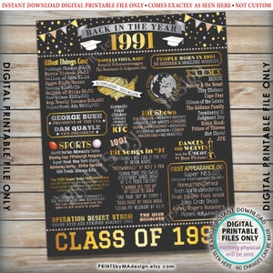 Class of 1991 Reunion Decoration, Back in the Year 1991 Poster Board ...