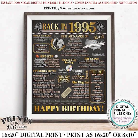 Back in 1995 Birthday Poster Board Flashback to 1995 Birthday - Etsy Canada