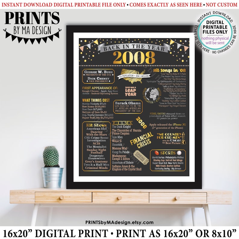 Back in the Year 2008 Poster Board Remember 2008 Sign | Etsy