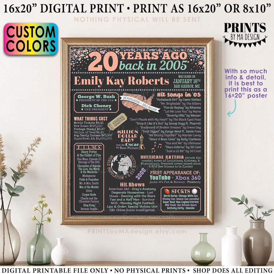20th Birthday Poster Board, Back in the Year 2005 Birthday Sign ...