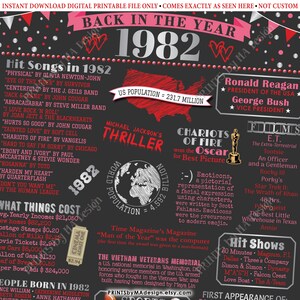 Back in the Year 1982 Anniversary Sign, Flashback to 1982 Anniversary ...