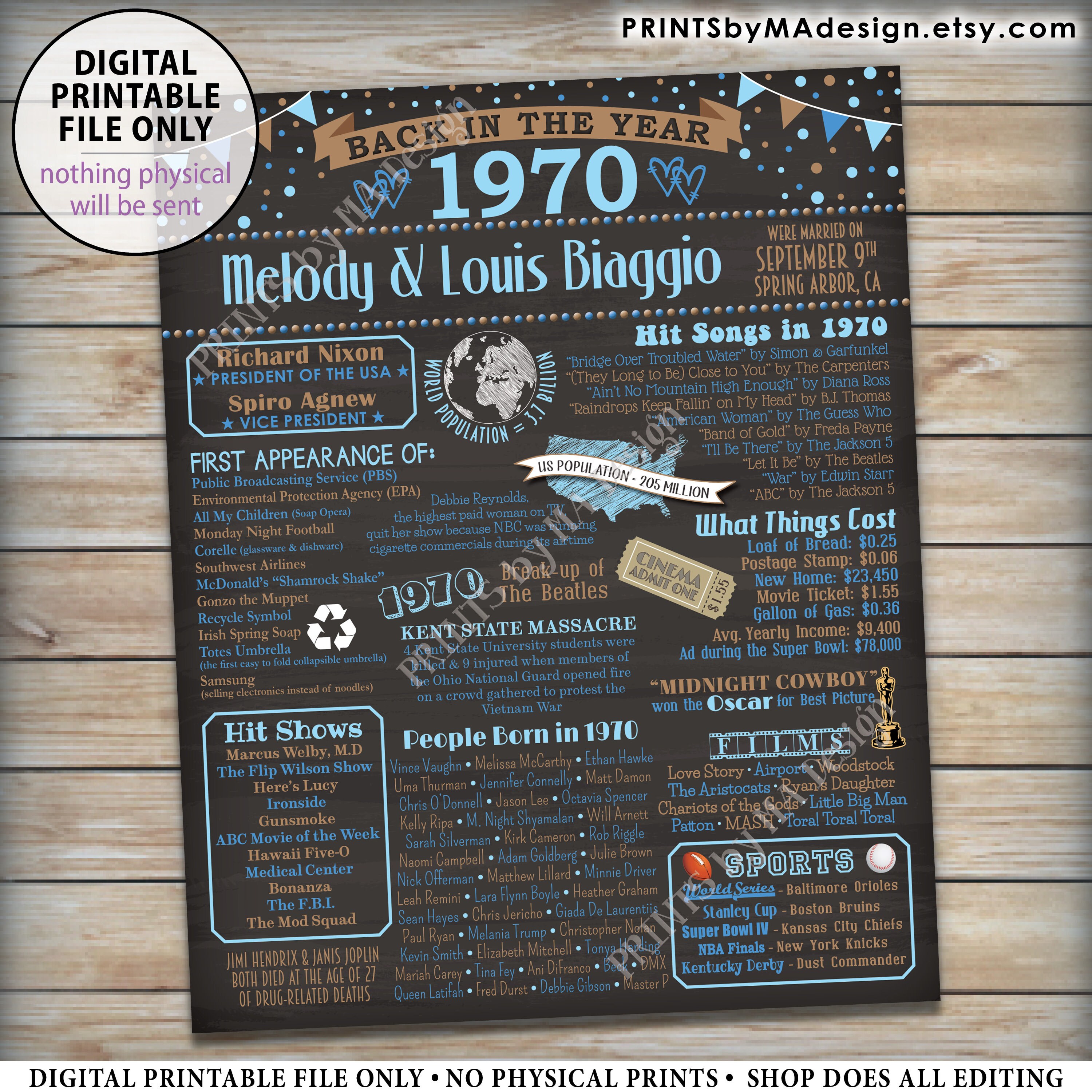 Back in 1970 Anniversary Poster Board Flashback to 1970 | Etsy