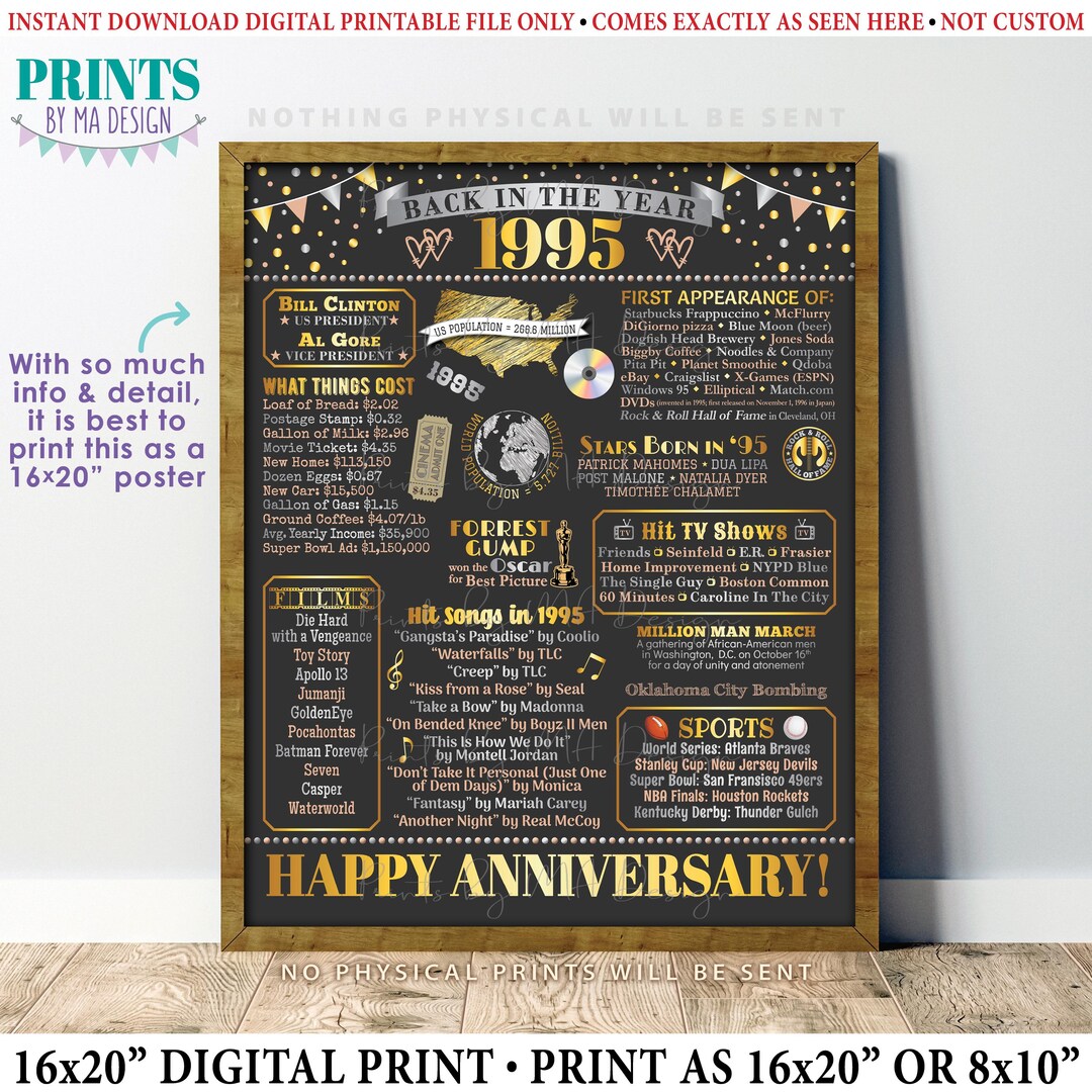 Back in 1995 Anniversary Poster Board, Flashback to 1995 Anniversary ...