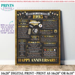 Back in 1995 Anniversary Poster Board, Flashback to 1995 Anniversary ...