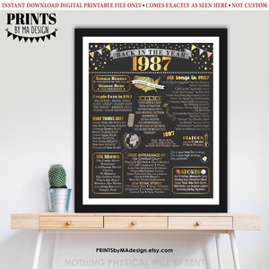 Back in the Year 1987 Poster Board, Remember 1987 Sign, Flashback to ...
