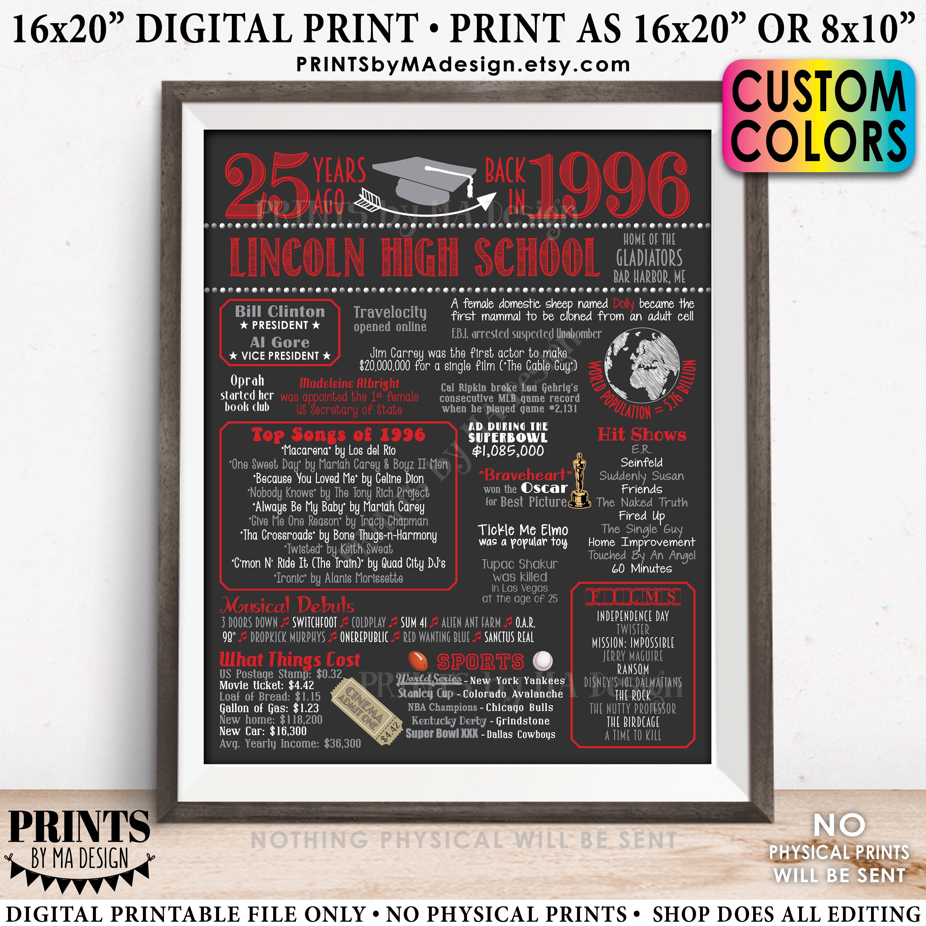 25th High School Reunion Decoration, Back in the Year 1996 Poster Board ...