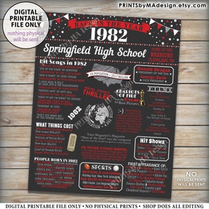 Back in the Year 1982 Poster Board, Class of 1982 Reunion Decoration ...