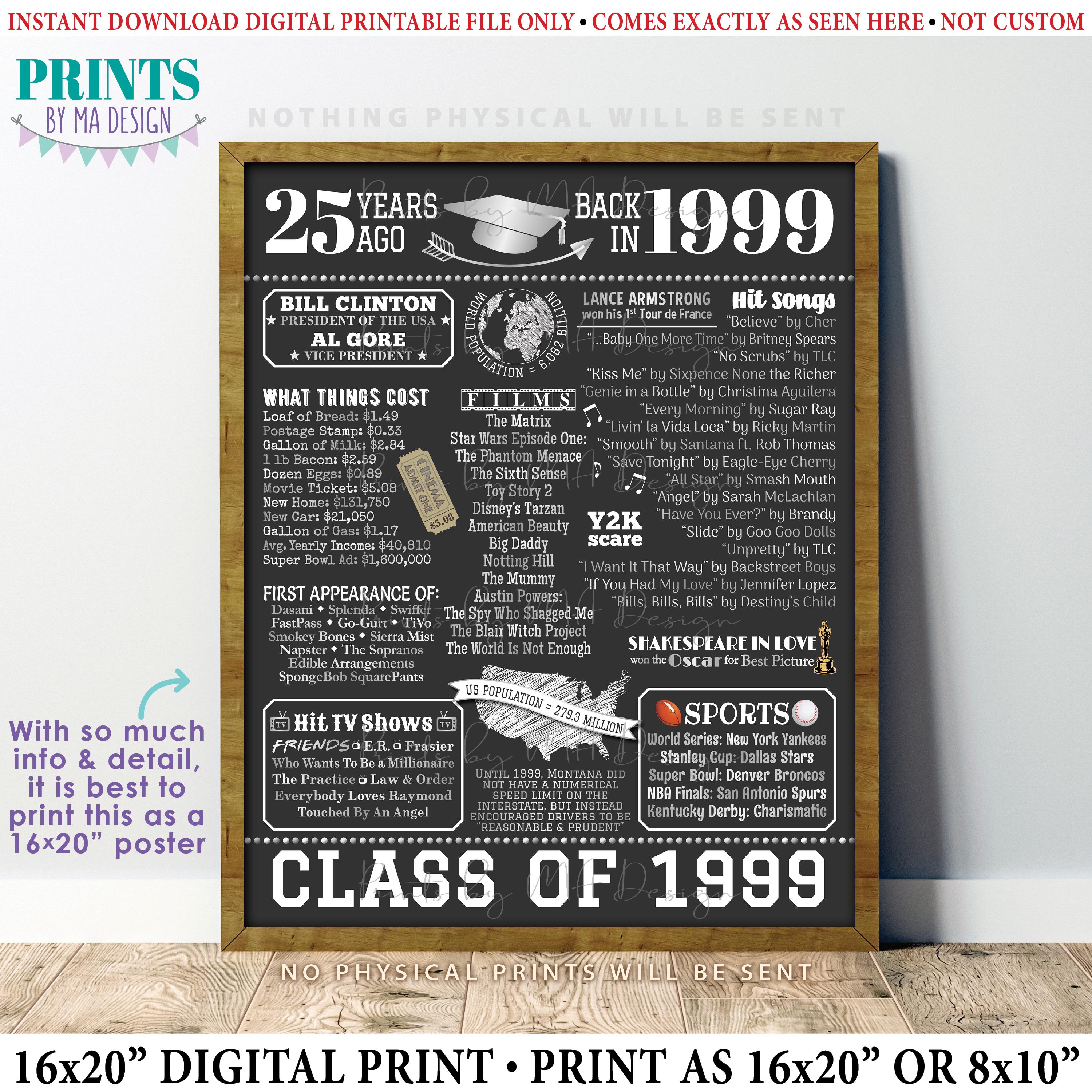 25th High School Reunion Decoration, Class of 1999 Graduated 25 Years ...