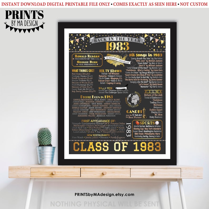 Class of 1983 Reunion Decoration Back in the Year 1983 Poster - Etsy