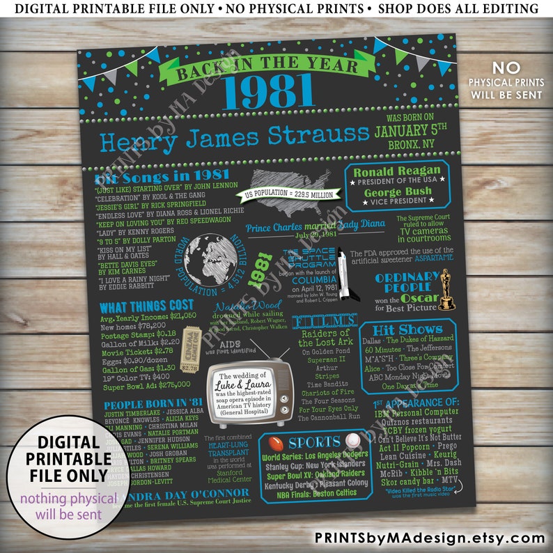 Back in the Year 1981 Birthday Sign Flashback to 1981 Poster - Etsy