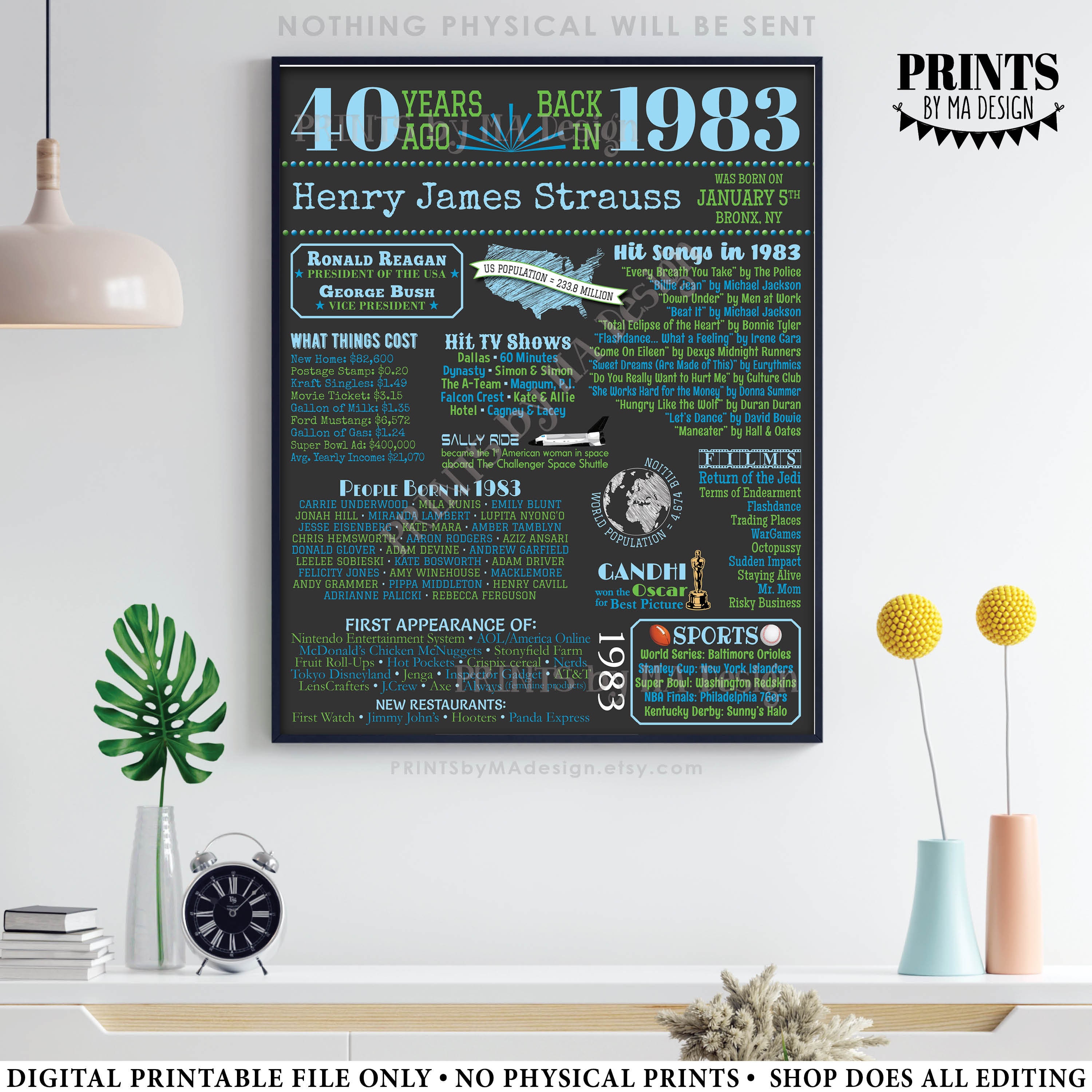 40th Birthday Poster Board, Born in 1983 Flashback 40 Years Ago B-day ...