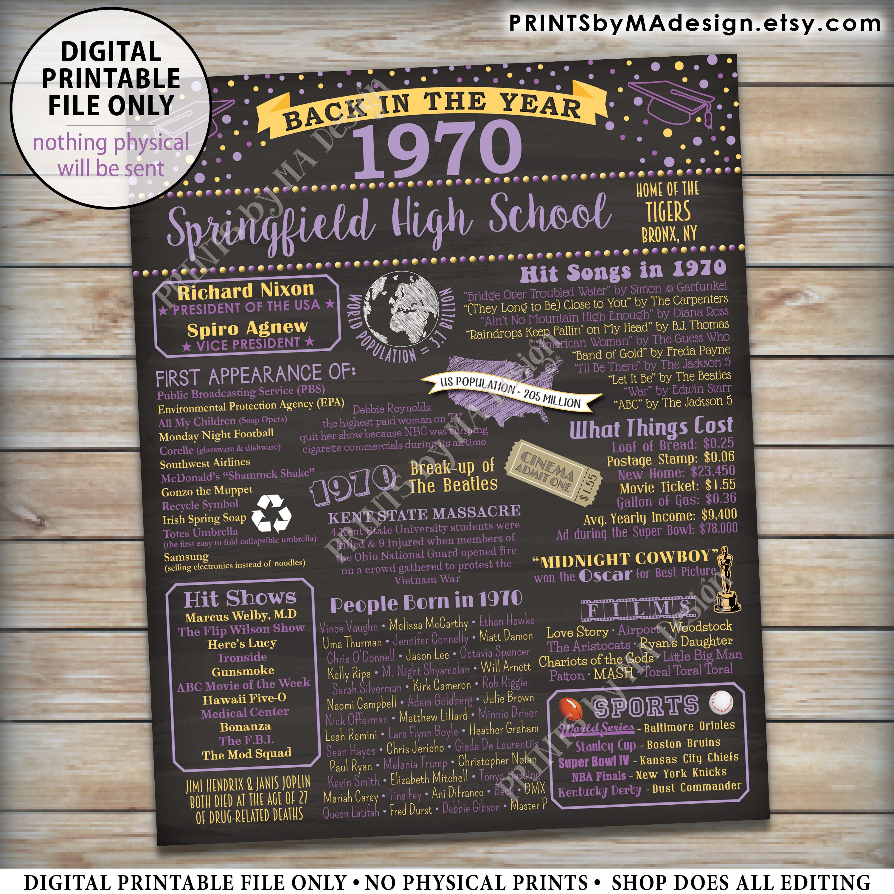 Back in 1970 Poster Board, Graduating Class of '70 High School Reunion ...