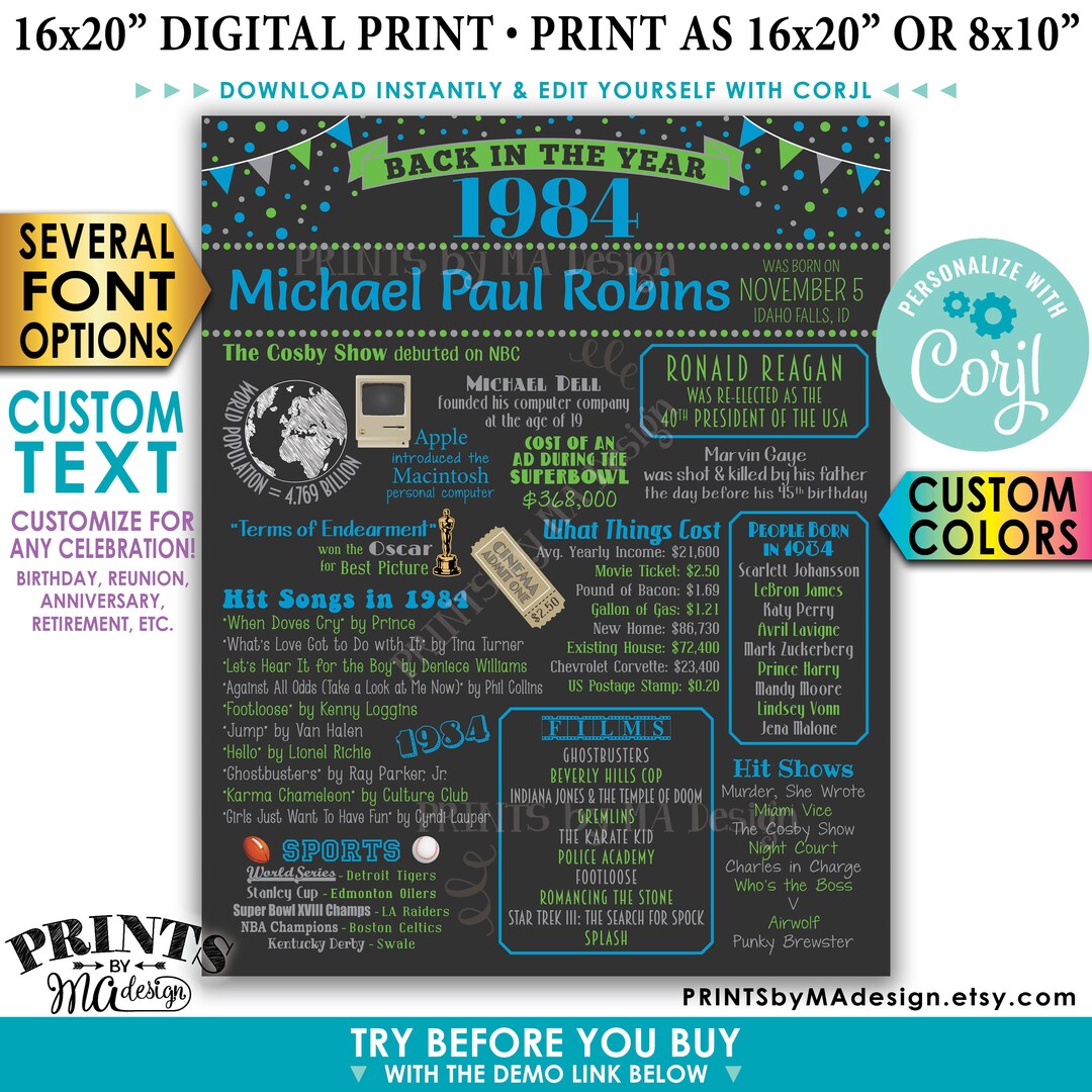 Back in 1984 Poster Birthday Anniversary Reunion Retirement - Etsy
