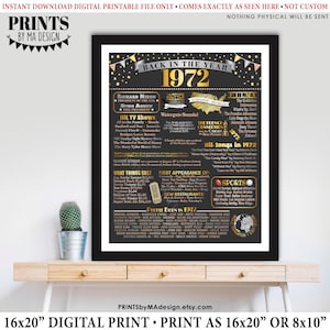 Back in the Year 1972 Poster Board, Remember 1972 Sign, Flashback to ...