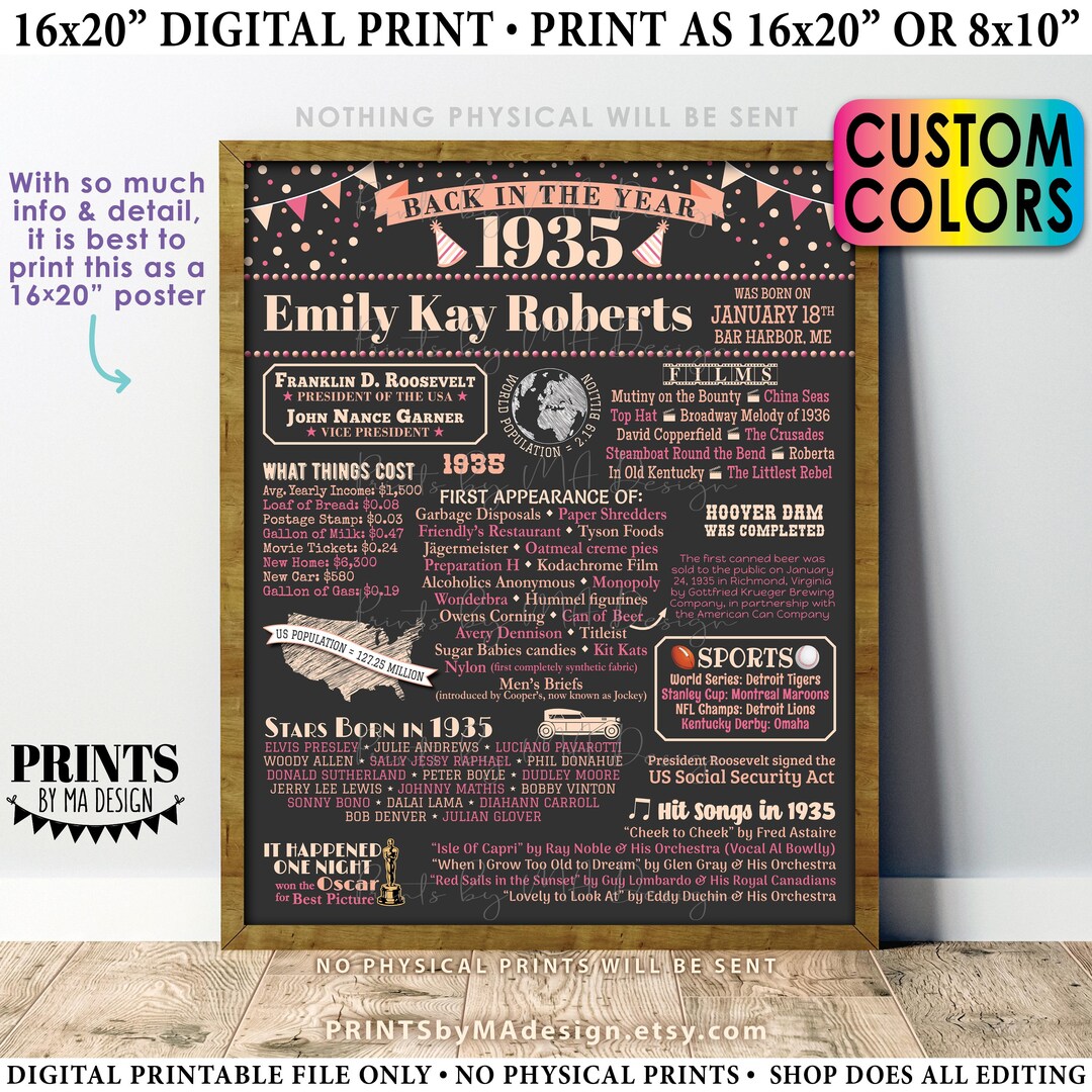 Back in the Year 1935 Birthday Sign, Flashback to 1935 Poster Board ...