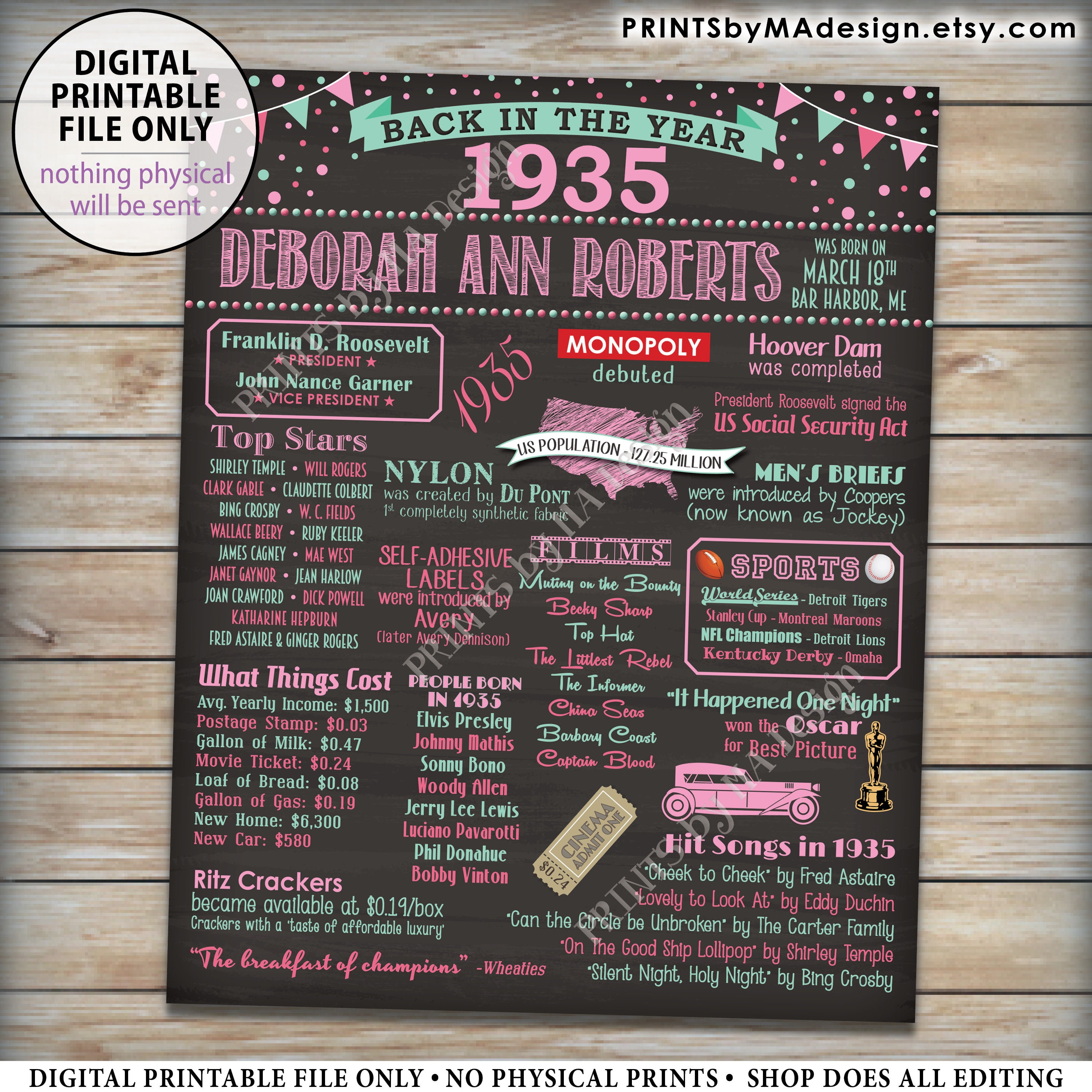 Back in 1935 Birthday Poster Board, Flashback to 1935 Birthday ...