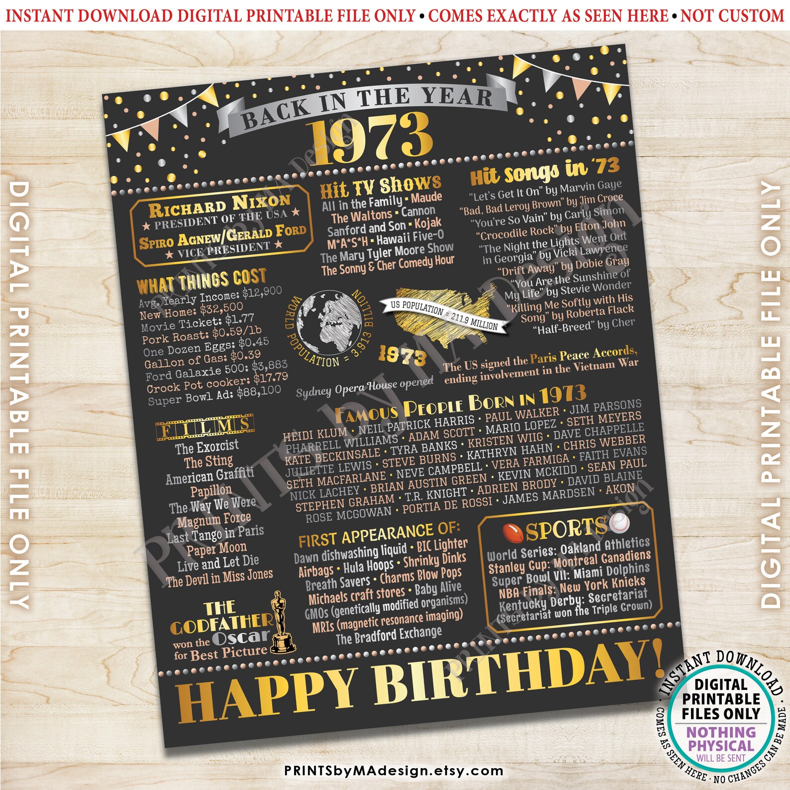 Back in 1973 Birthday Poster Board Flashback to 1973 Birthday - Etsy