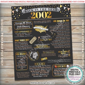 Back in the Year 2002 Poster Board, Remember 2002 Sign, Flashback to ...