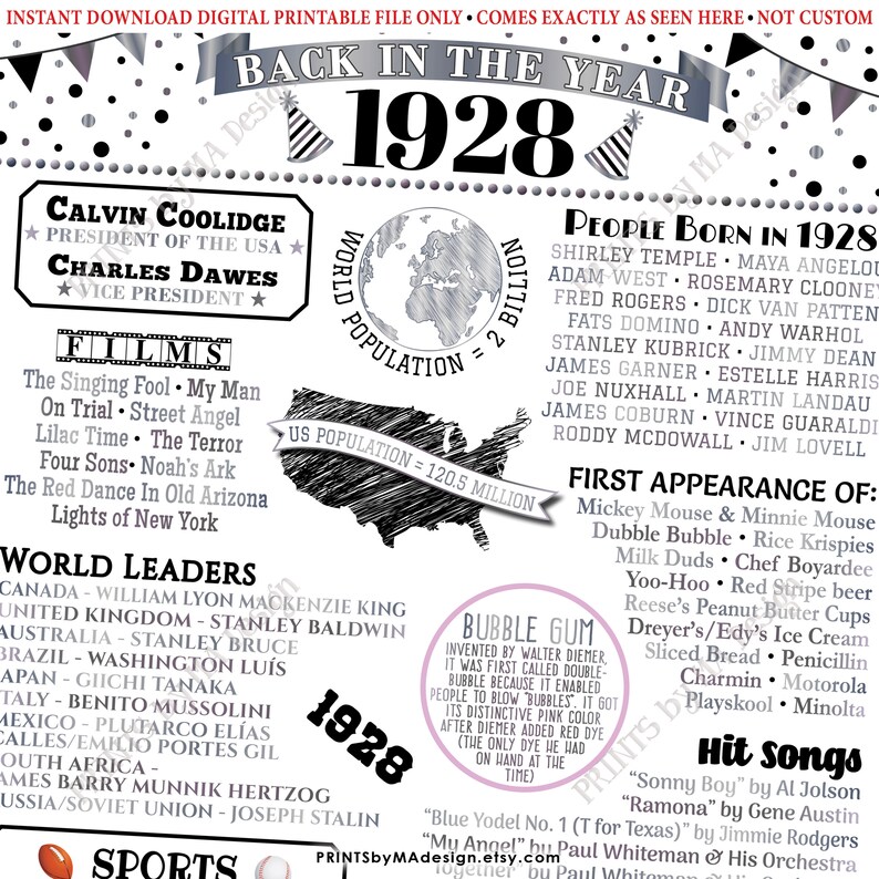 Back in 1928 Birthday Poster Board, Flashback to 1928 Birthday ...