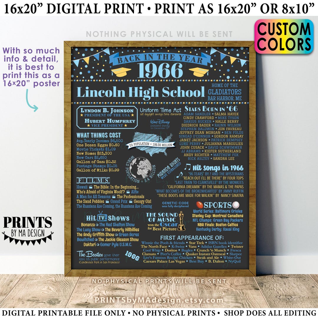 Back in the Year 1966 Poster Board, Class of 1966 Reunion Decoration ...