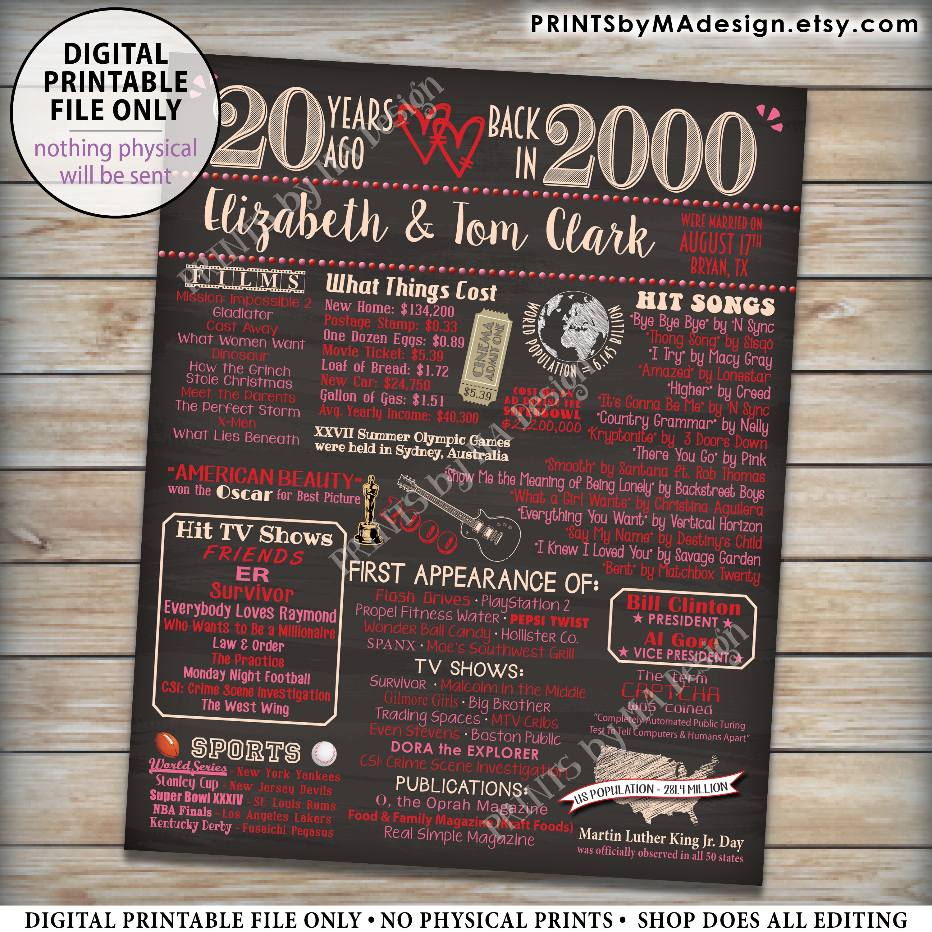 20th Anniversary Poster Board, Back in 2000 Flashback 20 Years, Married ...