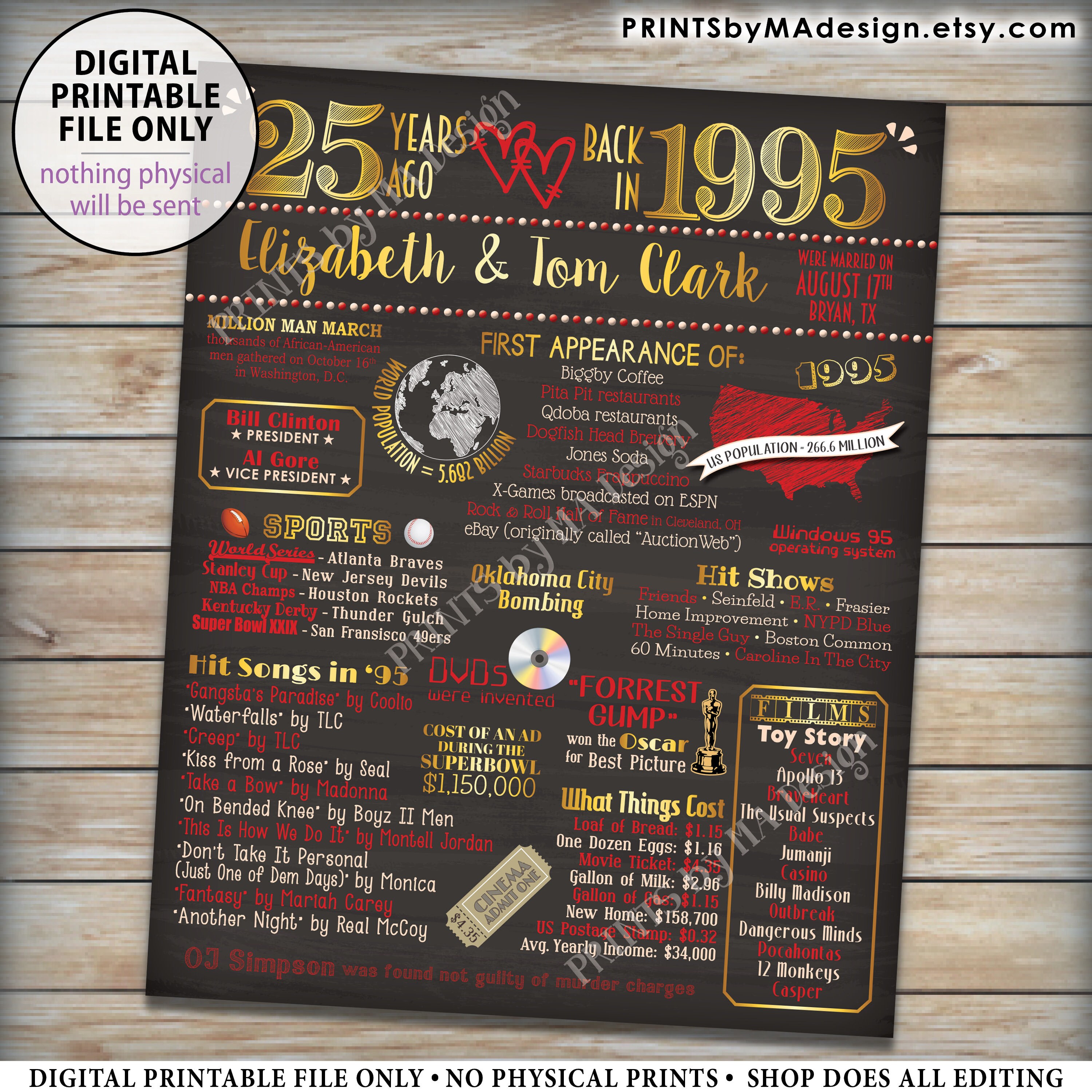 25th Anniversary Poster Board, Back in 1995 Flashback 25 Years, Married ...