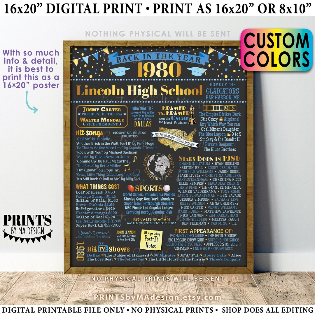 Back in the Year 1980 Poster Board, Class of 1980 Reunion Decoration ...