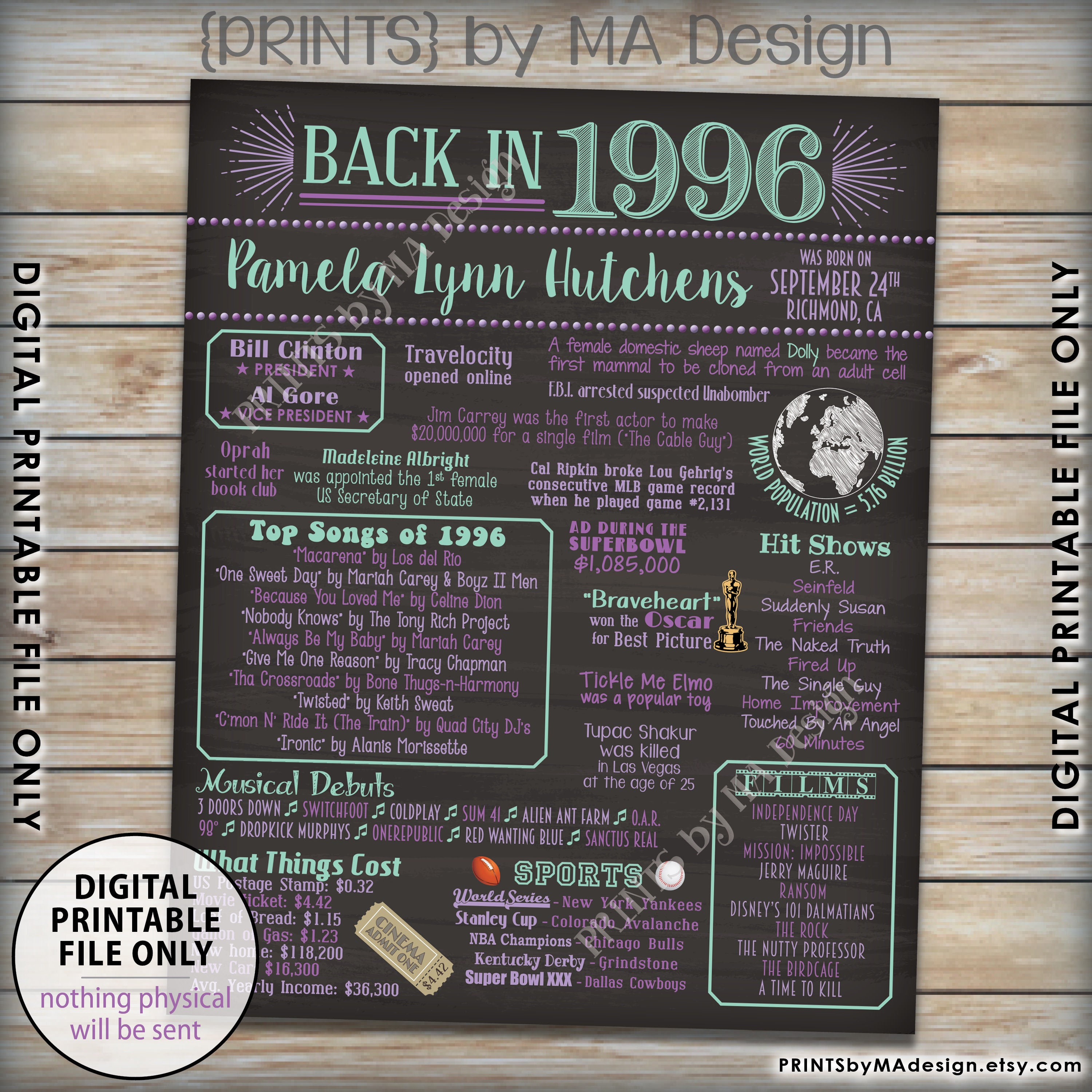 1996 Birthday Flashback Poster, Back in 1996 Birthday Decorations, B ...