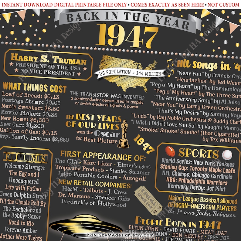 Back in the Year 1947 Birthday Sign Flashback to 1947 Poster - Etsy