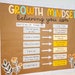 Growth Mindset Bulletin Board | Digital Download Bulletin Board Cutout ...