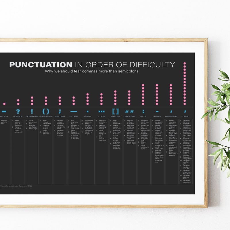 Punctuation Art - Etsy