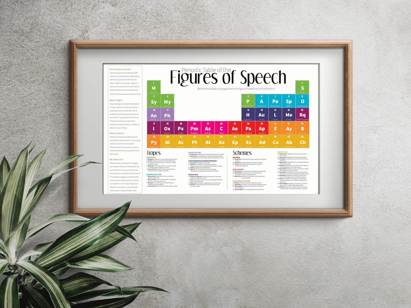 Periodic Table of the Figures of Speech (digital Files) - Multiple ...