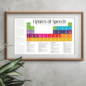 Periodic Table of the Figures of Speech (digital Files) - Multiple ...