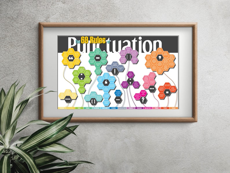 69 Rules of Punctuation (digital Files) - Multiple Sizes - Etsy