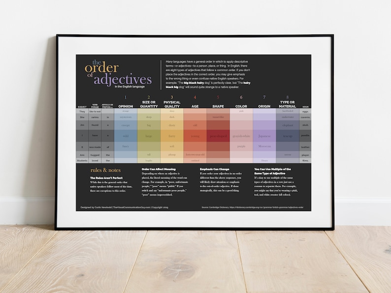 The Order of Adjectives Digital Poster (file) - Multiple Sizes - Etsy
