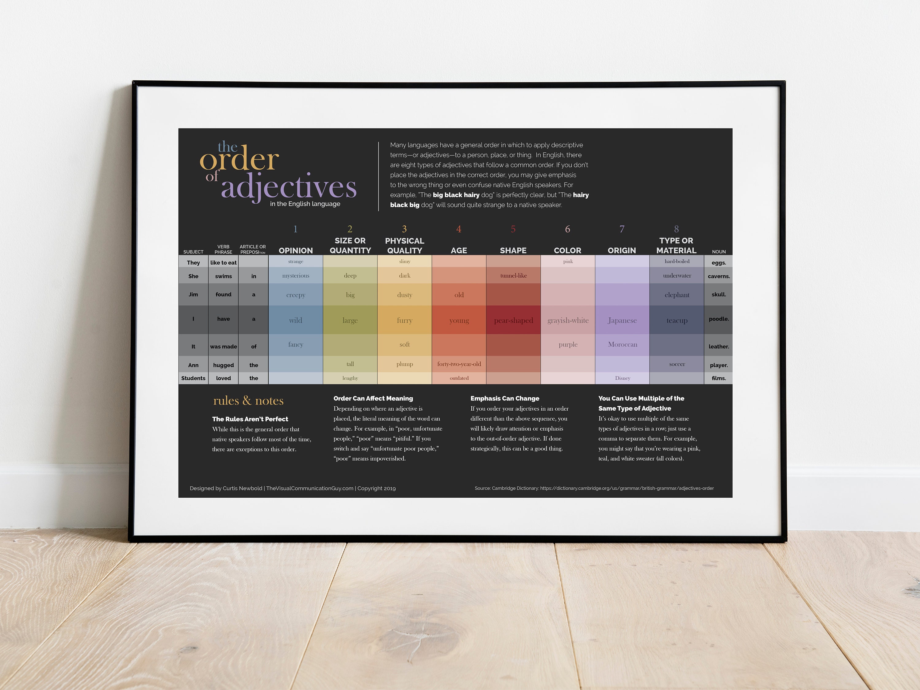 The Order of Adjectives Digital Poster (file) - Multiple Sizes - Etsy