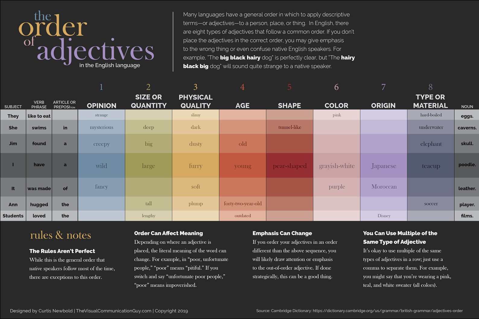 The Order of Adjectives Digital Poster file Multiple Sizes - Etsy