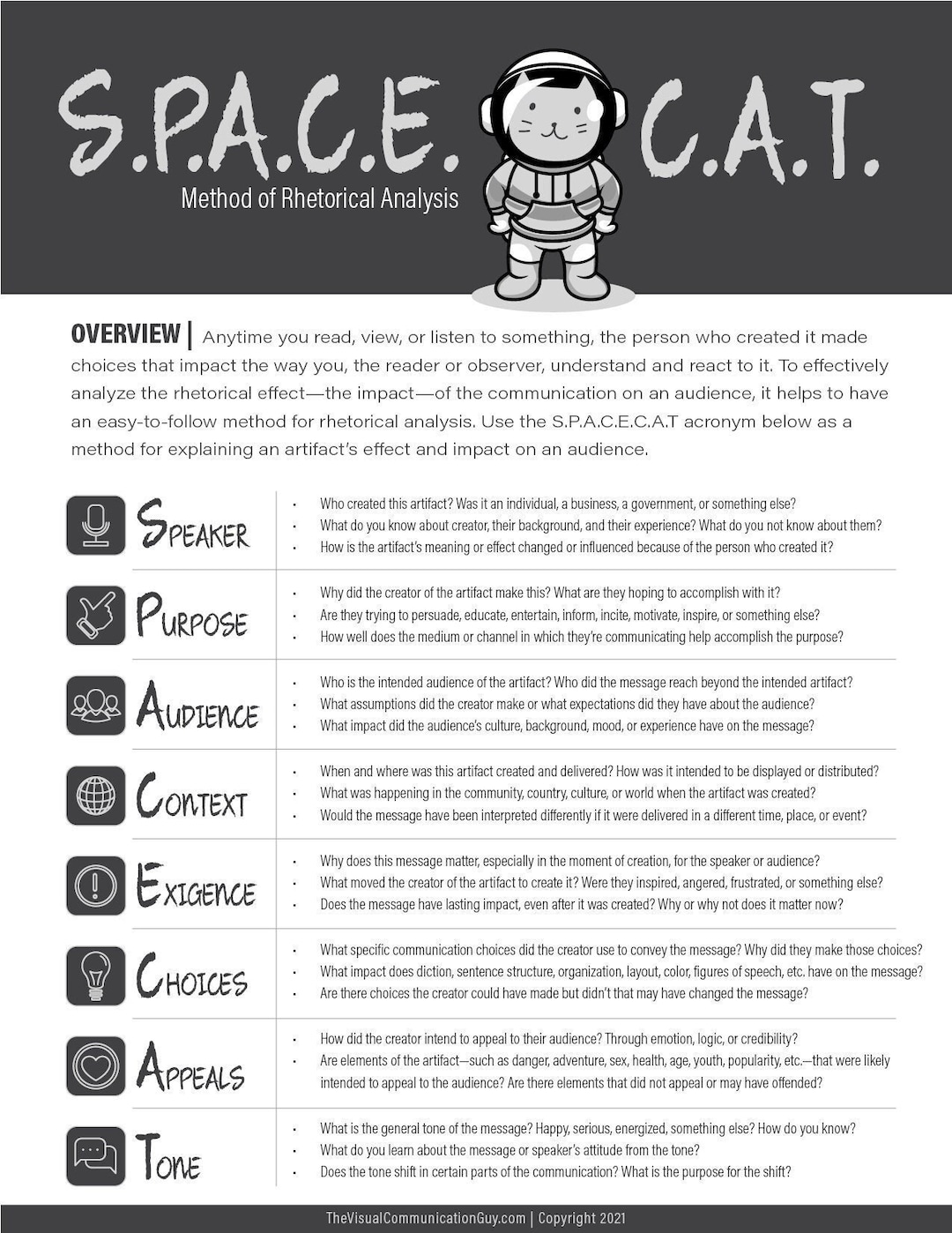 SPACECAT Strategy for Rhetorical Analysis Worksheet 8-1/2 X 11" Files ...