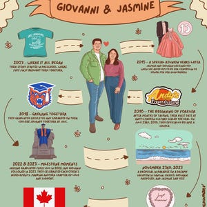 Personalized Couples Anniversary Print, Valentine Day Gift, Custom ...