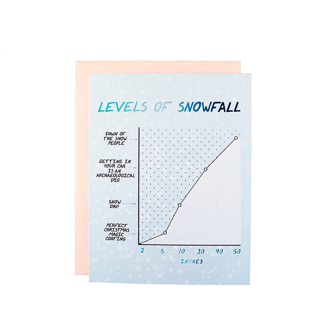 Funny Levels of Snowfall Christmas Card, Funny Holiday Card, Clever ...