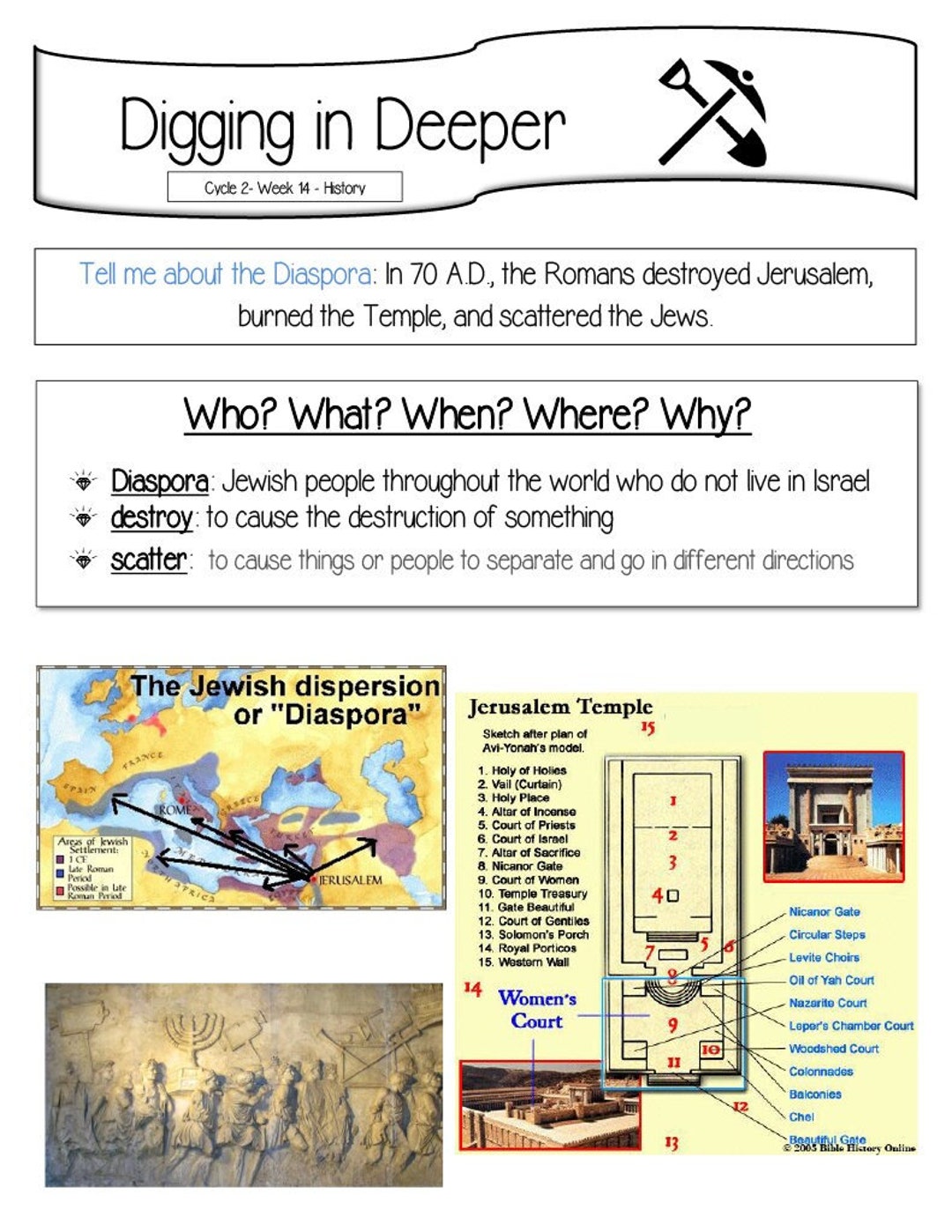 Claritas Homeschool Memory Work History Information Sheets Cycle 2 - Etsy