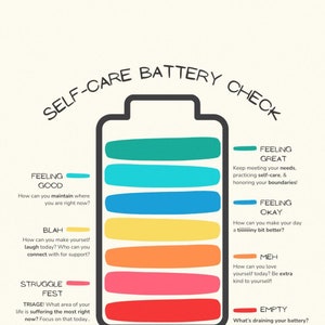 Self-care Battery Check Emotional Well-being Check in Intervention ...
