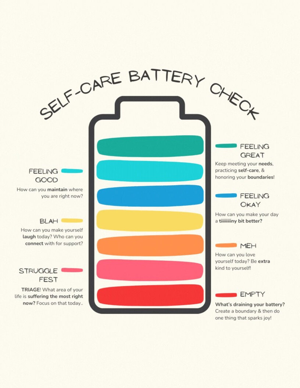 Self-care Battery Check Emotional Well-being Check in Intervention ...