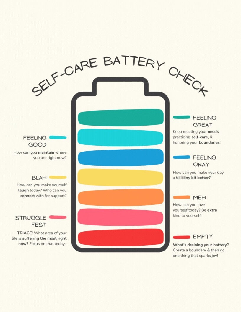 Self-care Battery Check Emotional Well-being Check in Intervention ...