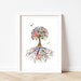 Tree of Life Symbol Watercolor Print Rooted Tree of Life Poster Tree ...