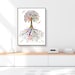 Tree of Life Symbol Watercolor Print Rooted Tree of Life Poster Tree ...
