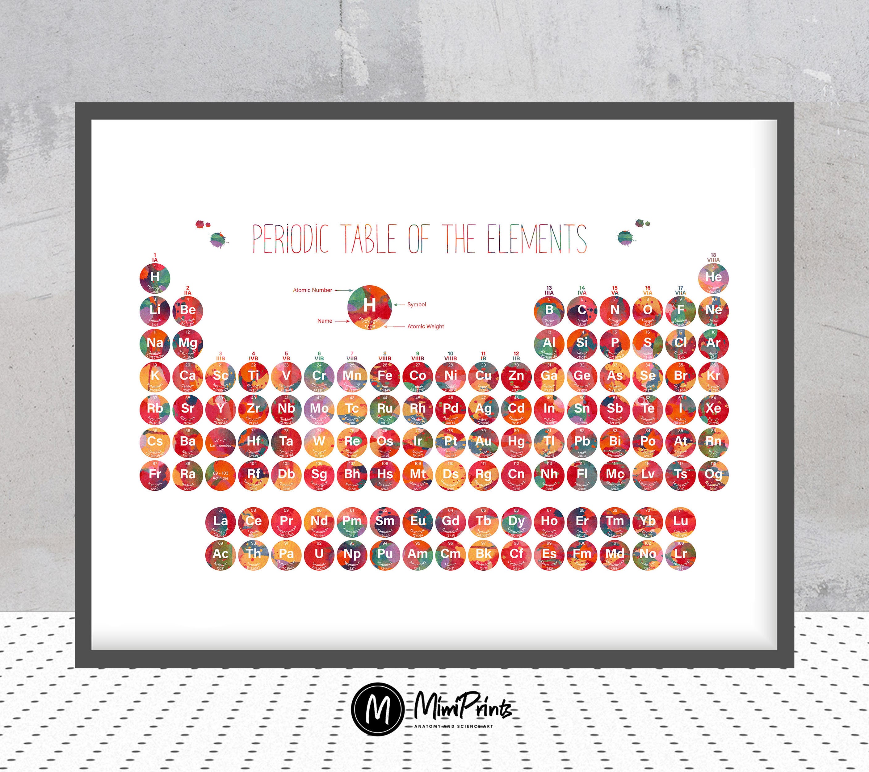Periodic Table of the Elements Science Art Print Complete - Etsy