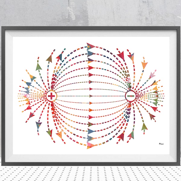Physics Poster - Etsy